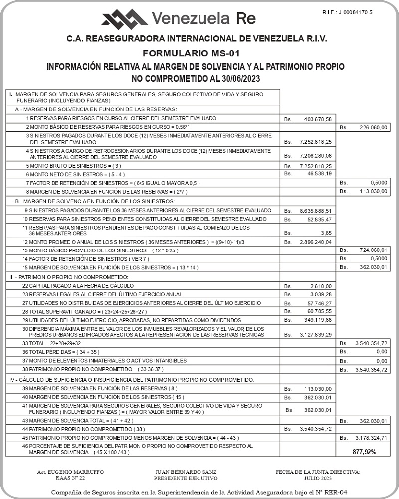MARGEN DE SOLVENCIA C.A. REASEGURADORA INTERNACIONAL DE VENEZUELA R.I.V. AL 30-06-2023